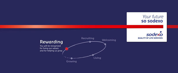 Sodexo: The Annual Incentive Plan